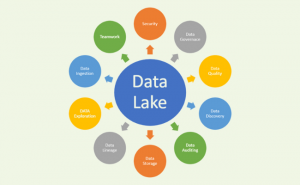 Best practices for Data lake implementation